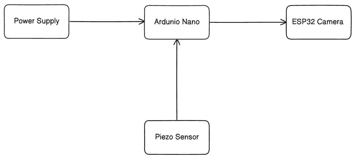 IOT Board Anti-Theft Flooring System using ESP32 camera - KSP ELECTRONICS