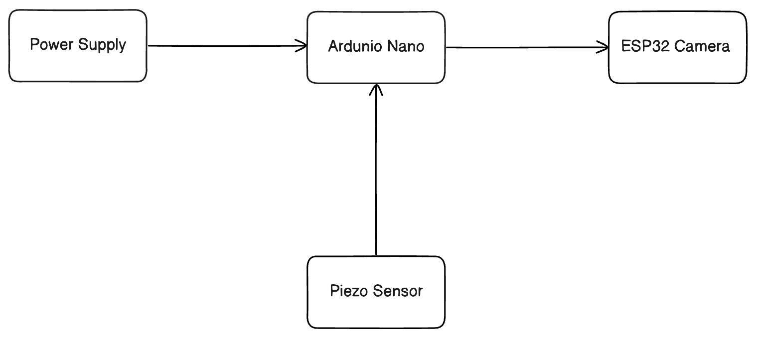 IOT Board Anti-Theft Flooring System using ESP32 camera - KSP ELECTRONICS