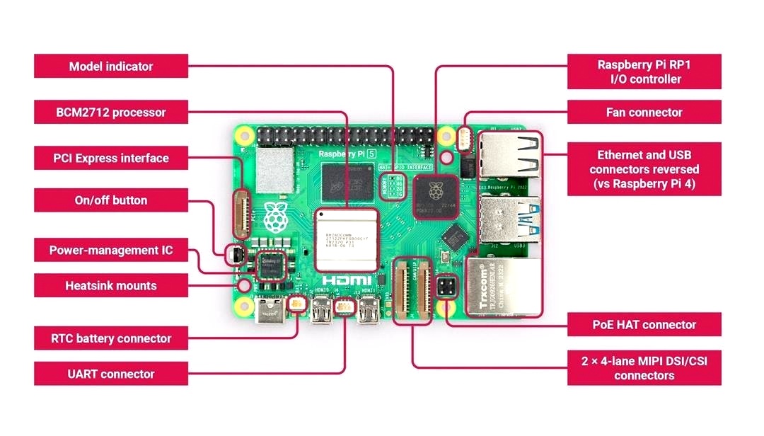 Raspberry Pi 5 Model B 4GB RAM - KSP ELECTRONICS